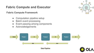 Fabric - Realtime stream processing framework | PPTX