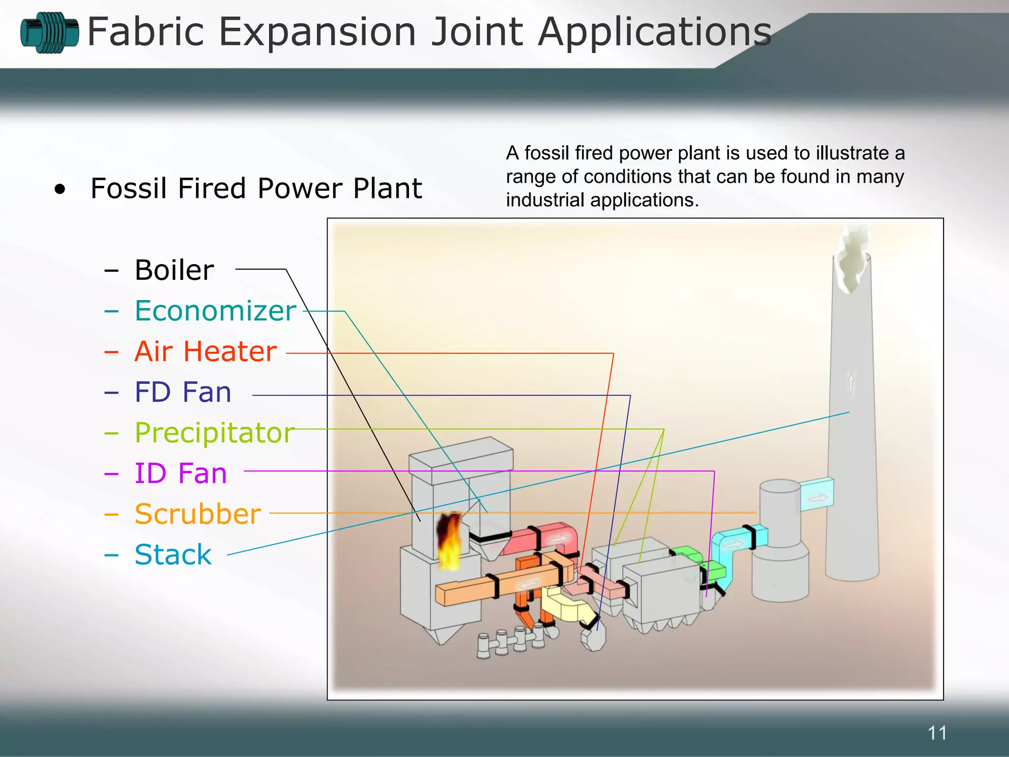 U.S. Bellows Fabric Expansion Joints | PPT