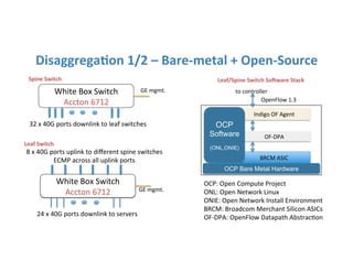 Disaggregated Networking - The Drivers, the Software & The High ...