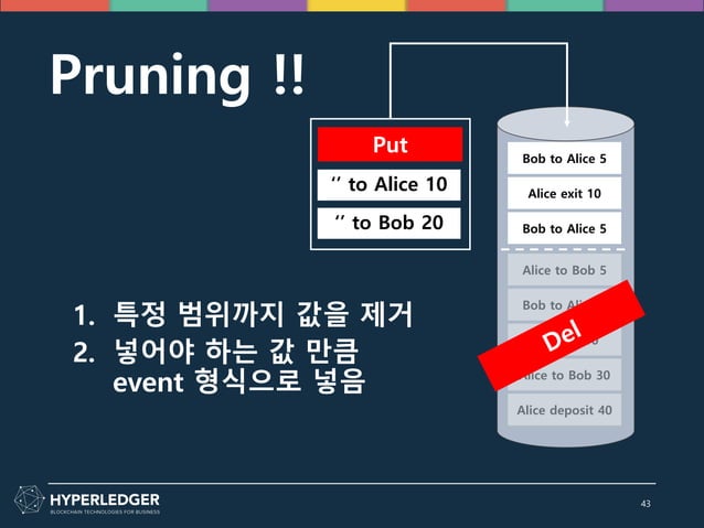 Fabric High-throughtput | PPT