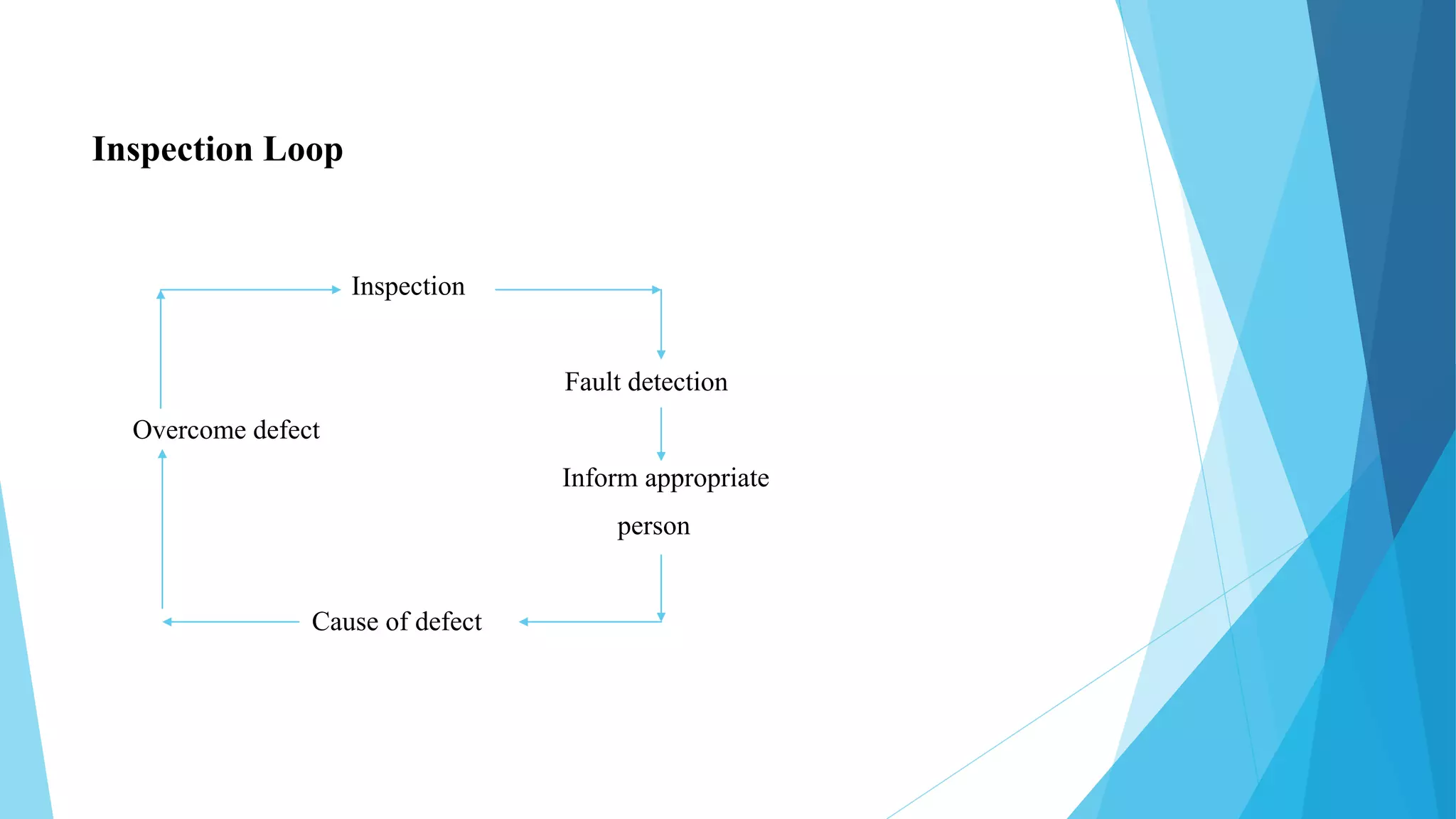 Fabric inspection-system | PPTX
