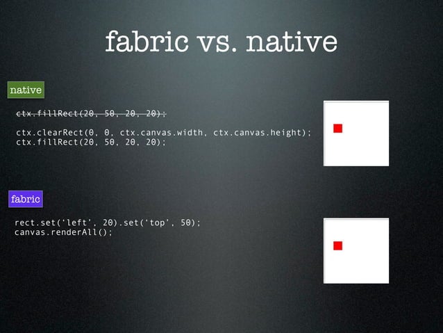 Fabric.js — Building a Canvas Library | PPT
