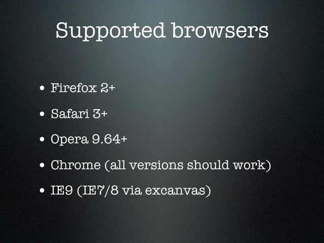 Fabricjs — Building A Canvas Library Ppt 