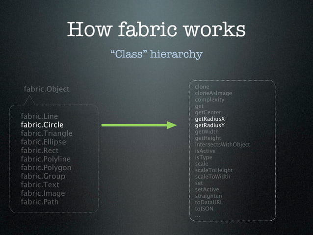 Fabric.js — Building a Canvas Library | PPT