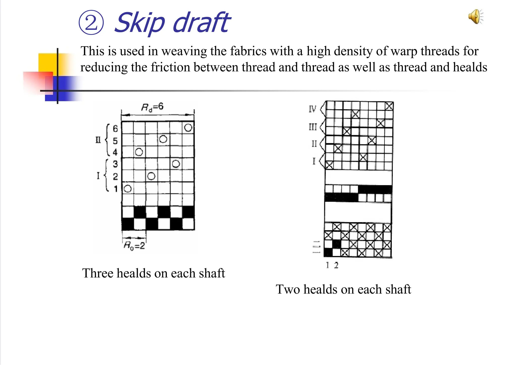 Textile Fabric representation - Types and structure | PDF