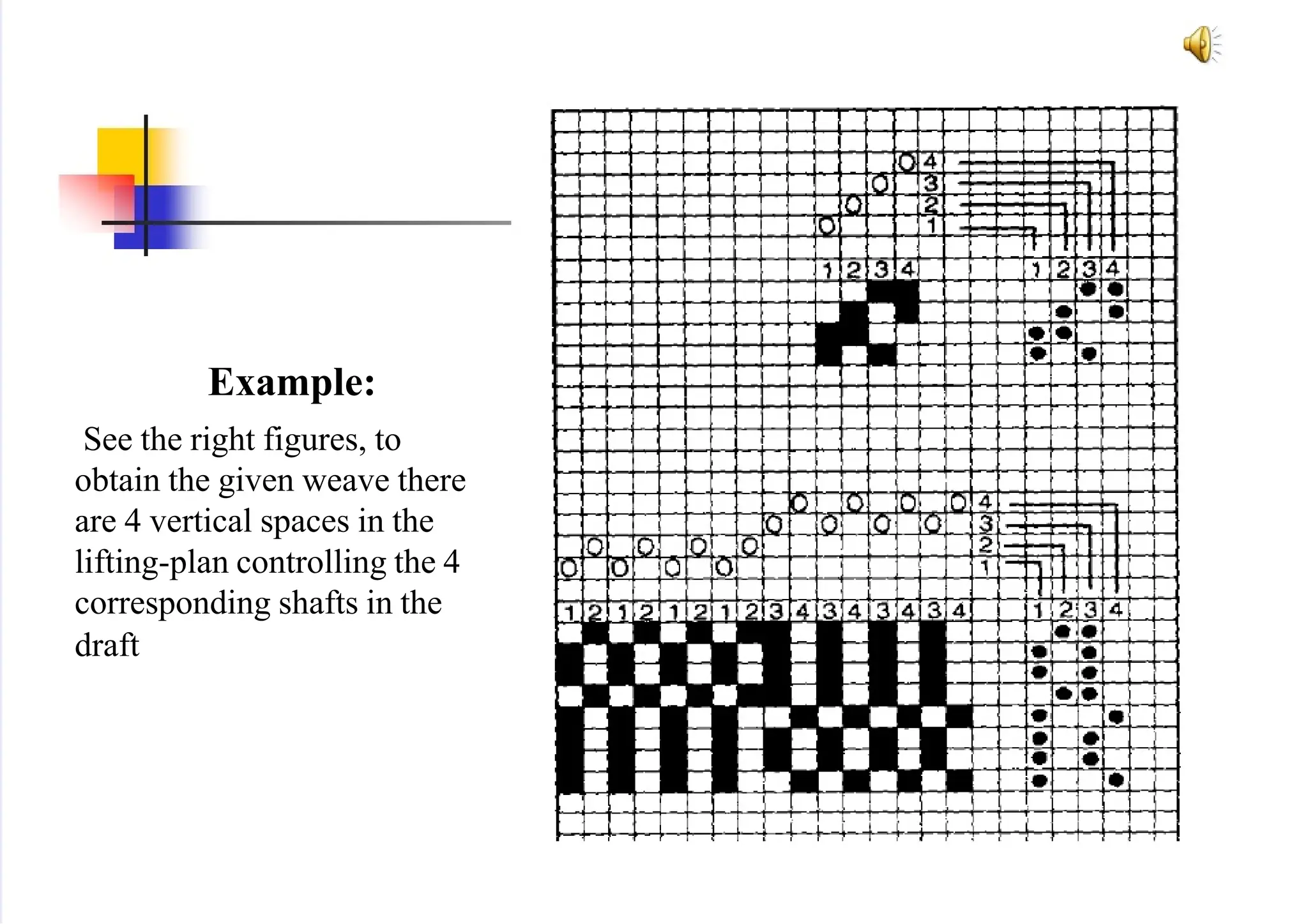 Textile Fabric representation - Types and structure | PDF