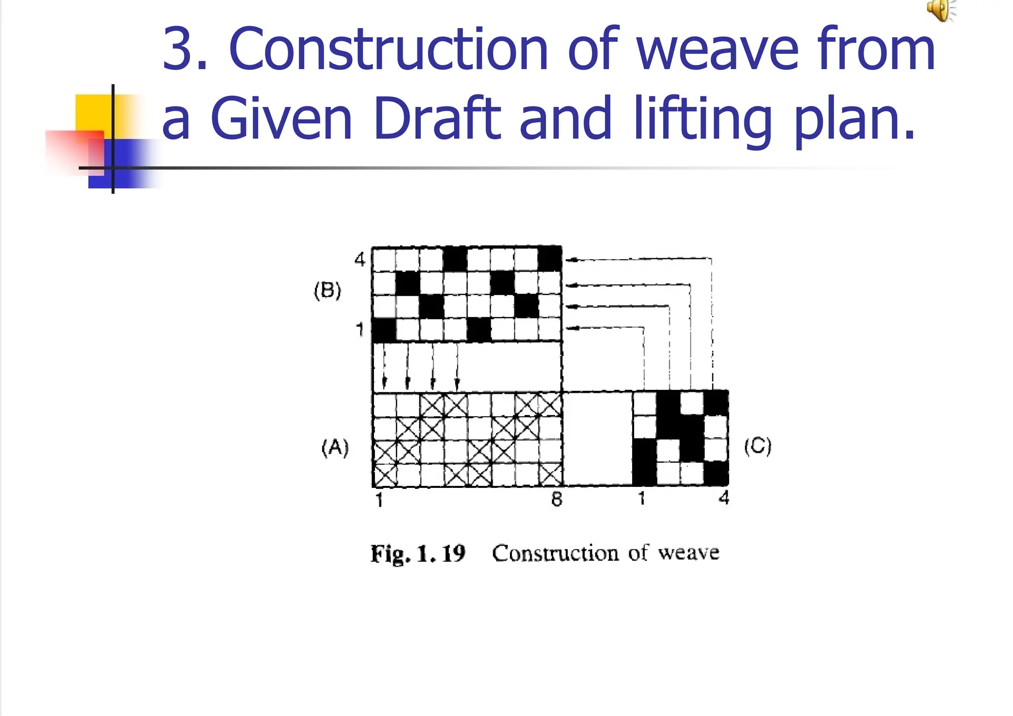 Textile Fabric representation - Types and structure | PDF
