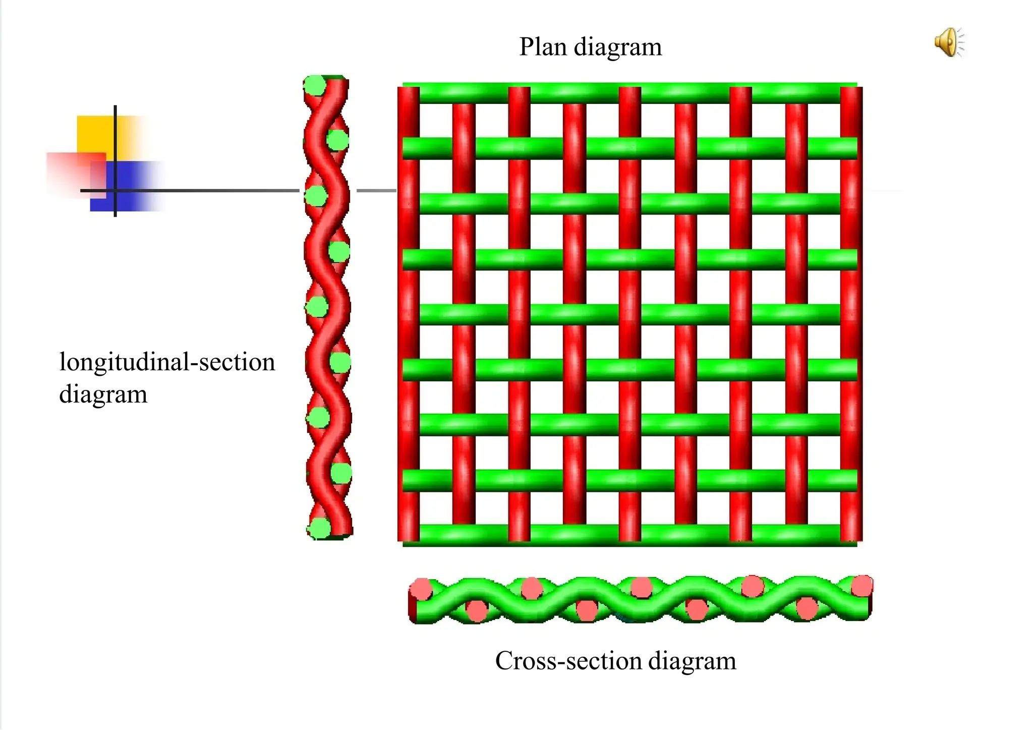 Textile Fabric representation - Types and structure | PDF
