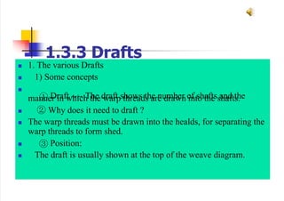 Textile Fabric representation - Types and structure | PPT