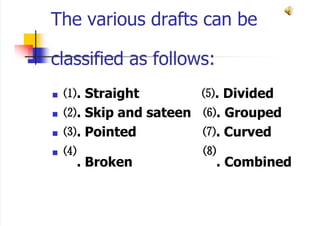 Textile Fabric representation - Types and structure | PPT