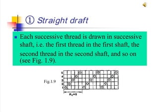 Textile Fabric representation - Types and structure | PPT