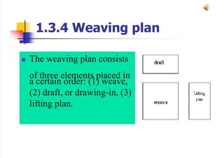 Textile Fabric representation - Types and structure | PPT