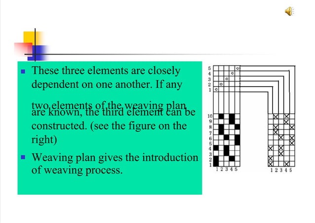Textile Fabric representation - Types and structure | PPT | Free Download