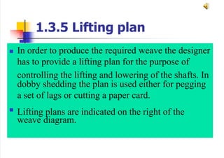 Textile Fabric representation - Types and structure | PPT