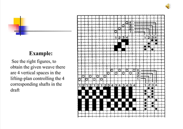 Textile Fabric representation - Types and structure | PPT | Free Download