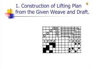 Textile Fabric representation - Types and structure | PPT