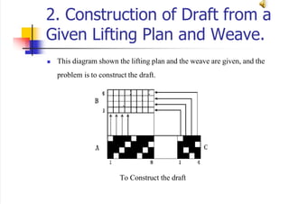 Textile Fabric representation - Types and structure | PPT