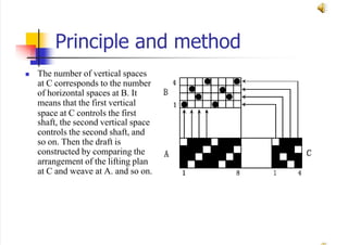 Textile Fabric representation - Types and structure | PPT