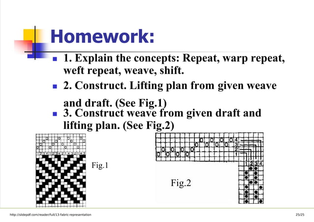 Textile Fabric representation - Types and structure | PPT