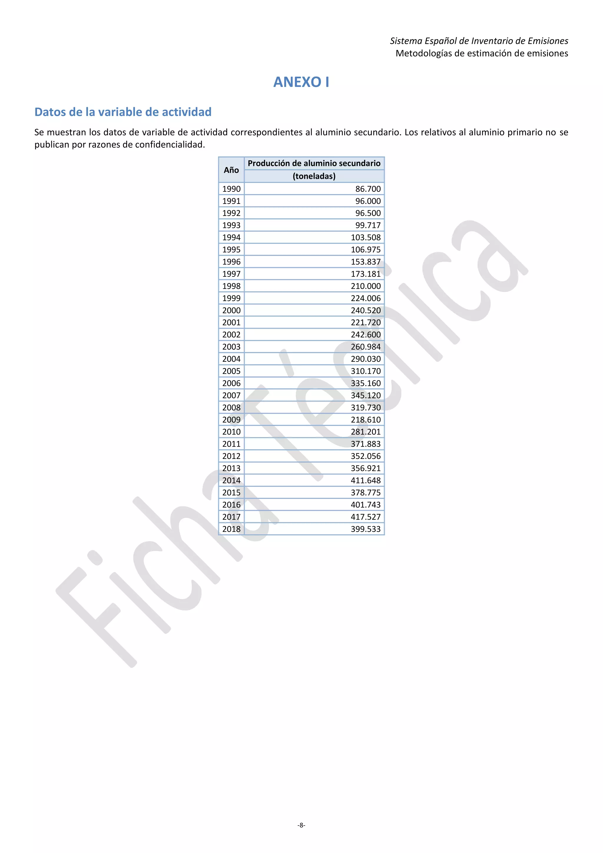 Fabricación de aluminio (emisiones de proceso) | PDF