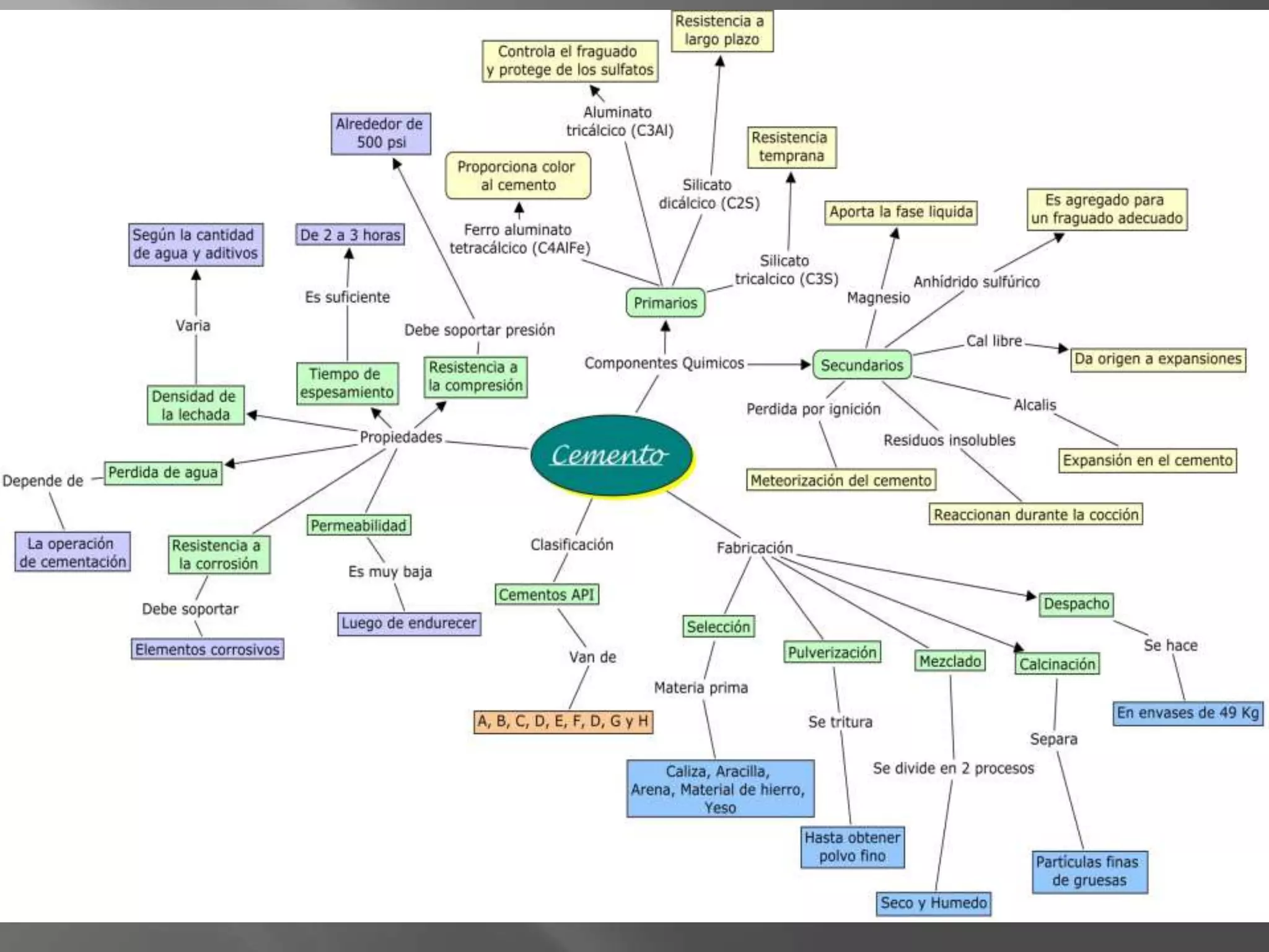 Fabricacion del cemento electiva v | PPTX