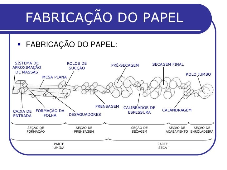 Fabricadepapel