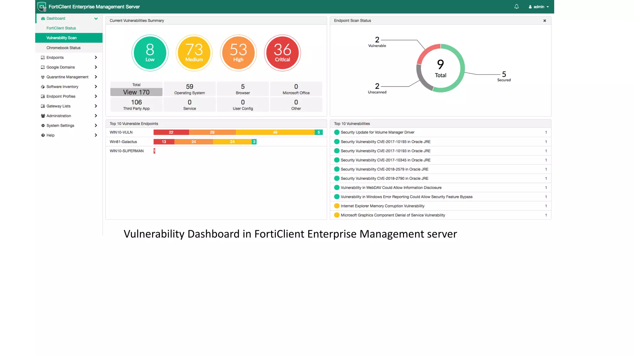 FortiClient Fabric Agent Trial | PPT