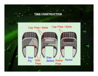 Fabric and fibres for tire | PDF