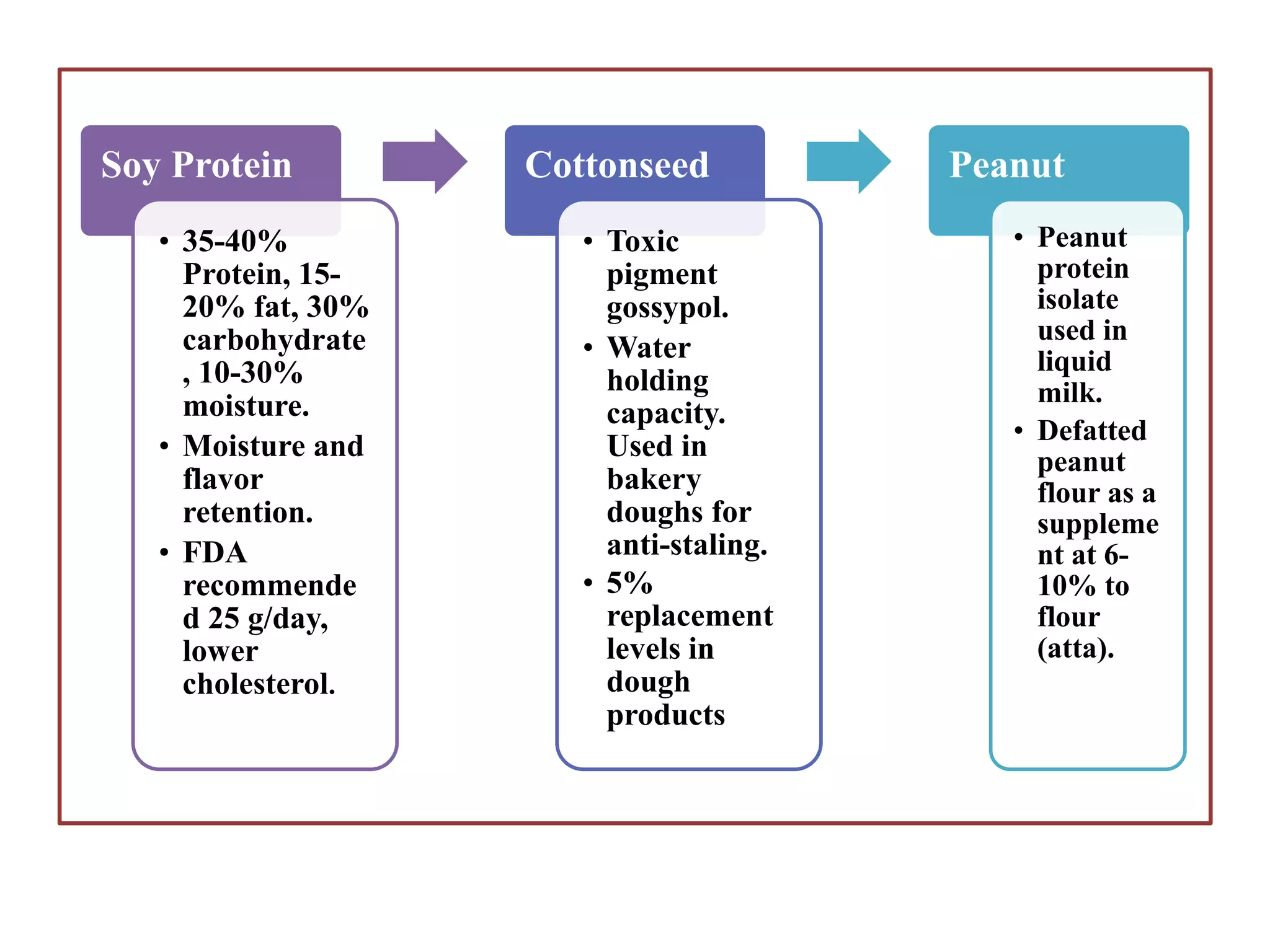 Fabricated foods | PPTX