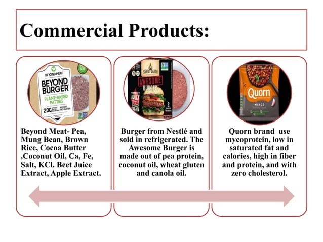 Fabricated foods | PPTX