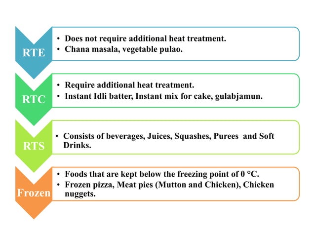 Fabricated foods | PPTX