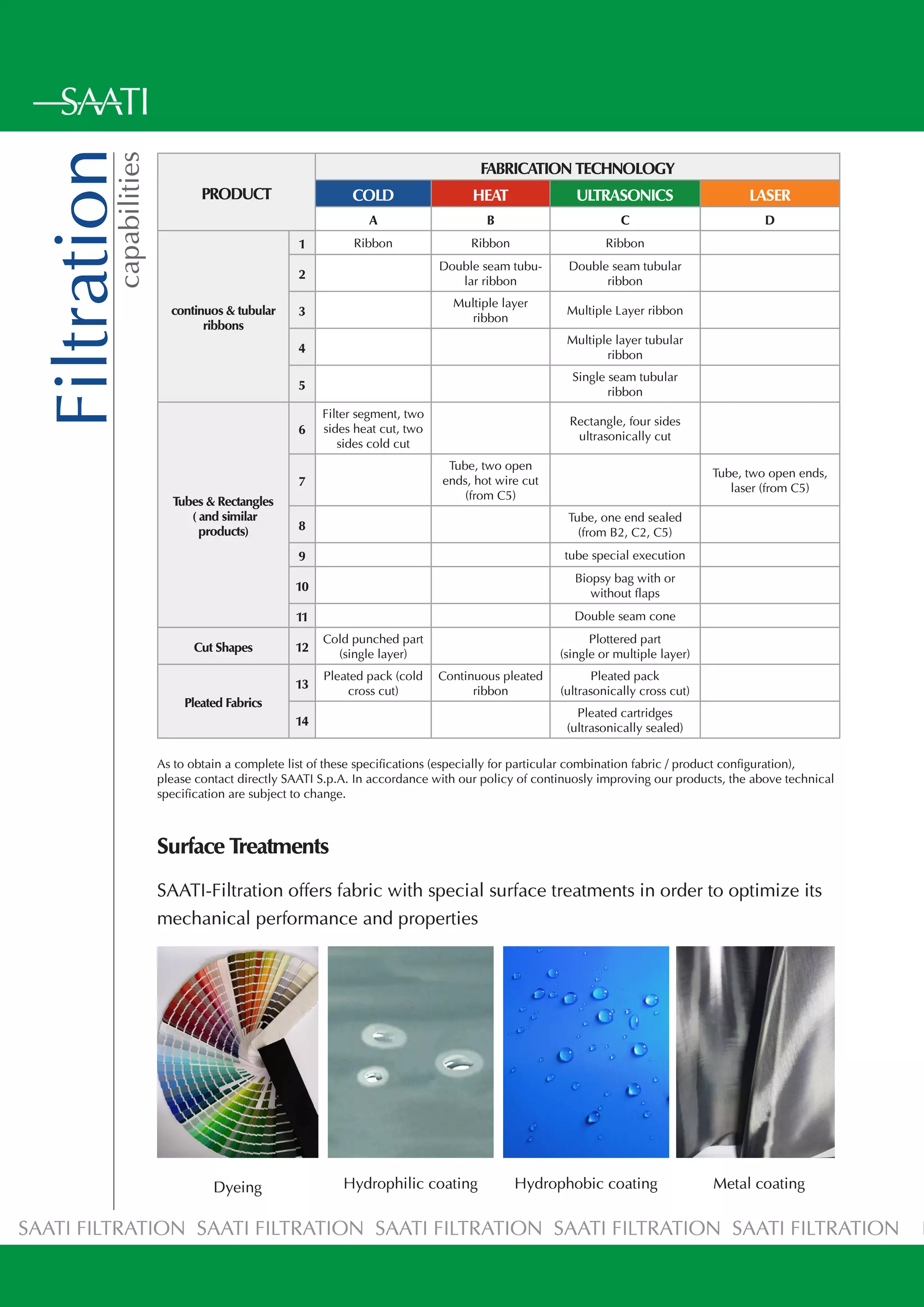 Fabricated parts for filtration | PDF