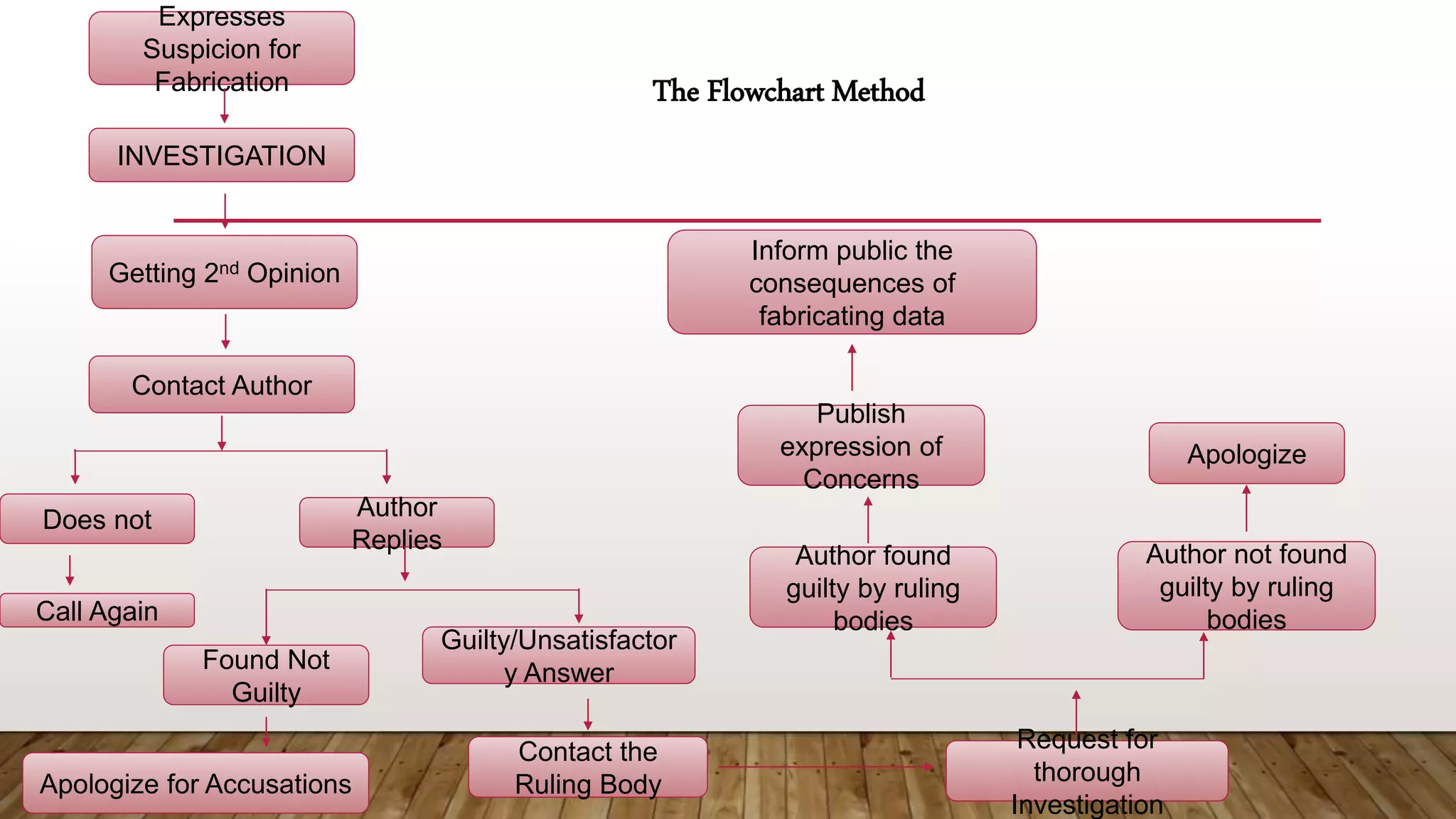 Fabricating data cath-f | PPTX