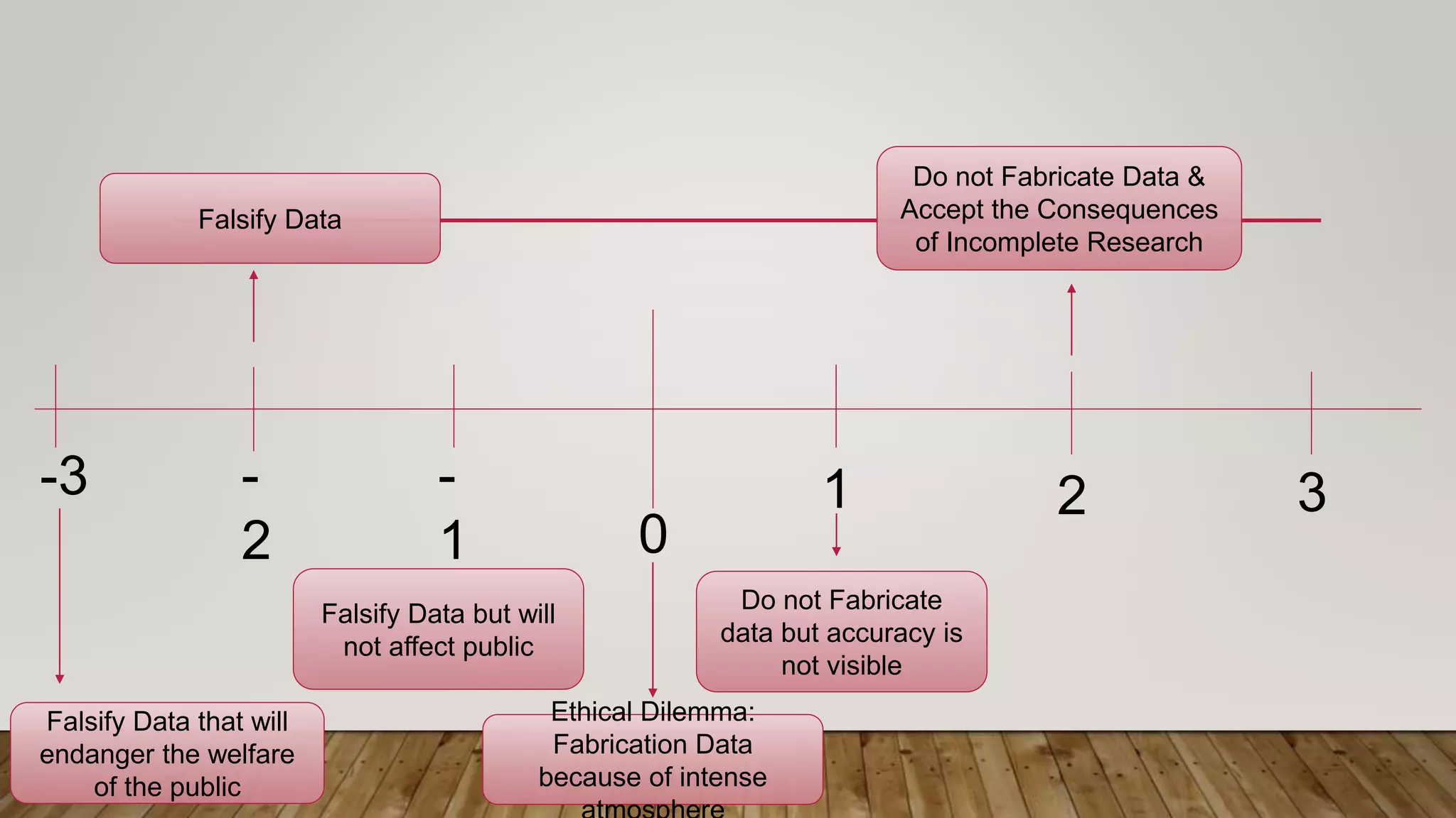 Fabricating data cath-f | PPTX