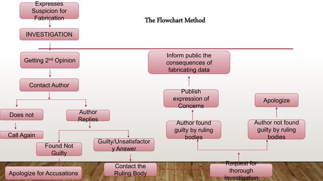 Fabricating data cath-f | PPTX