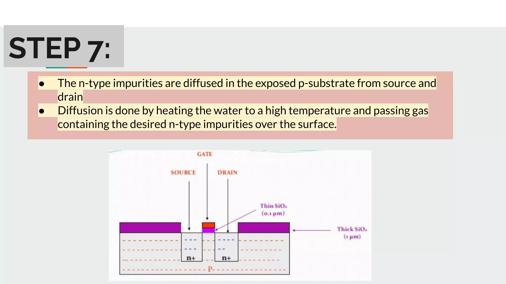 FABRICATION PROCESS | PDF