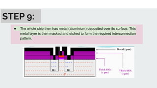 FABRICATION PROCESS | PDF