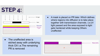 FABRICATION PROCESS | PDF