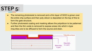 FABRICATION PROCESS | PDF