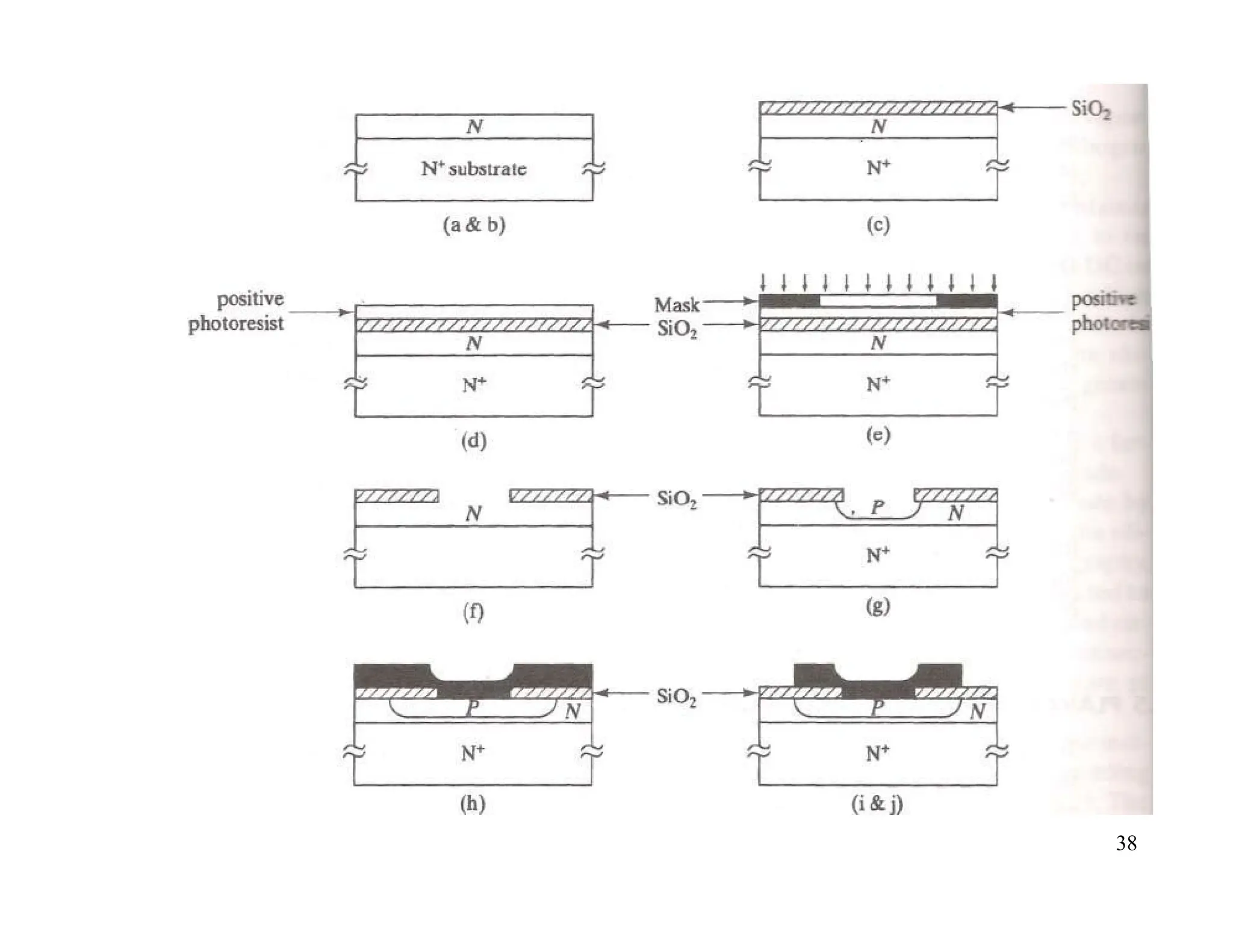 Fabrication of ic, monolithi ic , sic ic | PPT