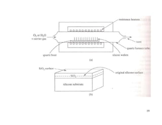 Fabrication of ic, monolithi ic , sic ic | PPT