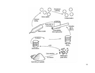 Fabrication of ic, monolithi ic , sic ic | PPT