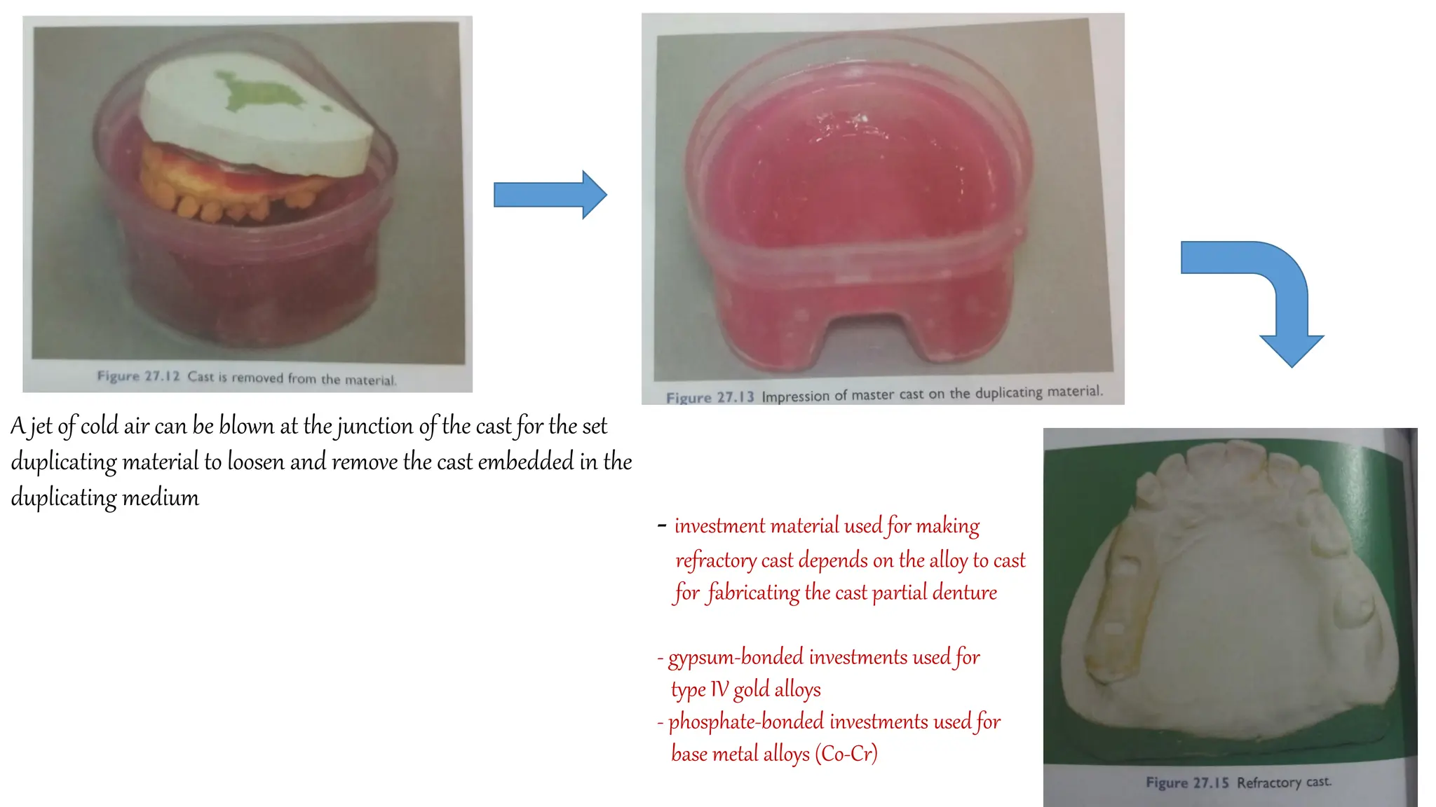 fabrication-of-rpd_compress.pdf dentistry | PPT