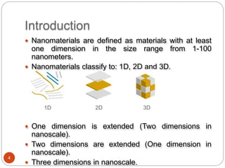 Fabrication and Characterization of 2D Titanium Carbide MXene ...
