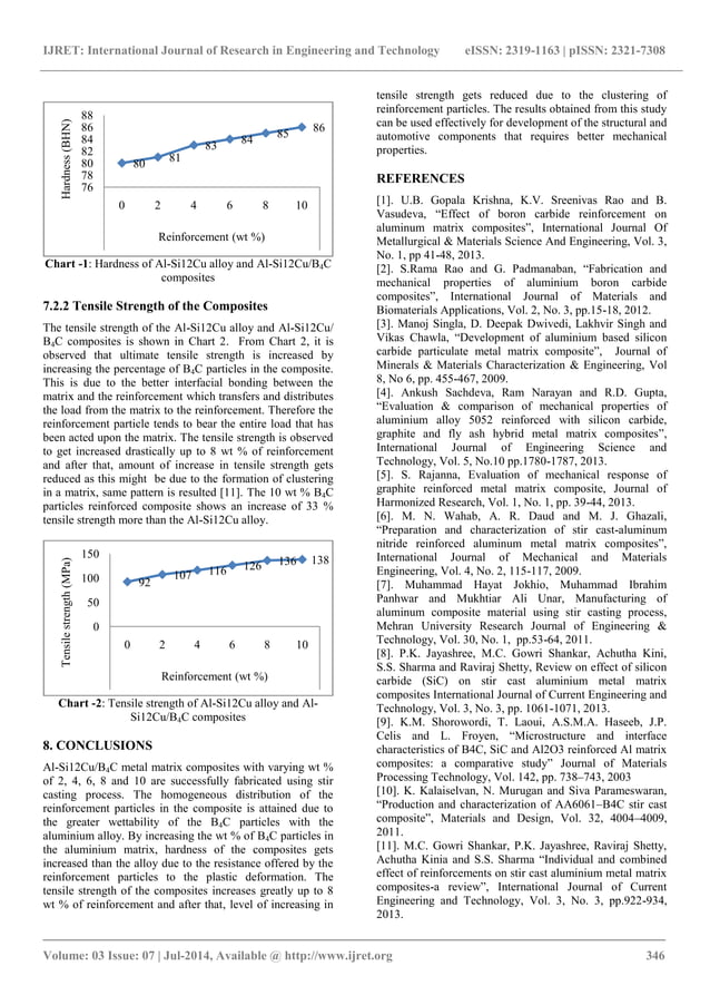 Fabrication and mechanical properties of stir cast al si12 cub4c ...