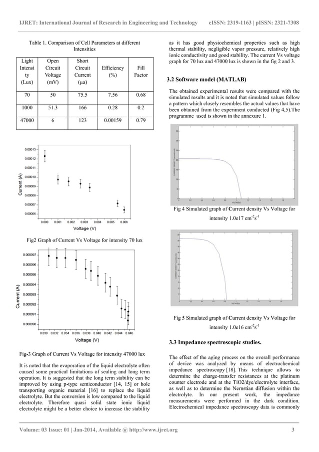 Fabrication and optimization of parameters for dye sensitized solar cell | PDF