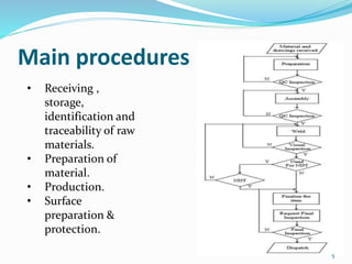Fabrication and Quality Control of structural steel | PPTX