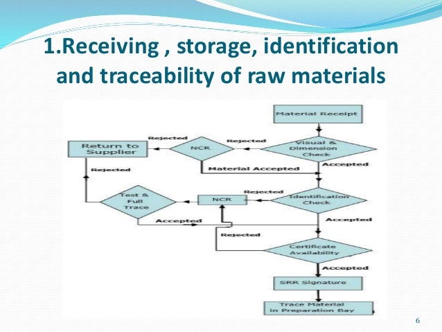 Fabrication and Quality Control of structural steel
