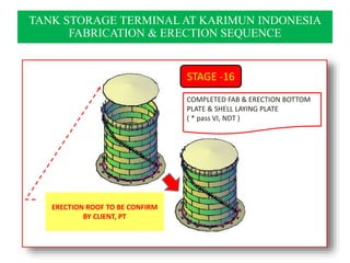 Fabrication&erection sequence proposal | PPTX