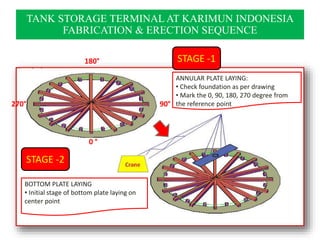 Fabrication&erection sequence proposal | PPTX